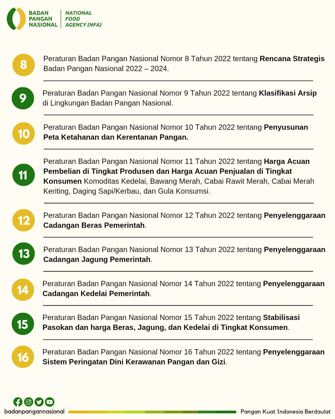 Badan Pangan Nasional - Infografis